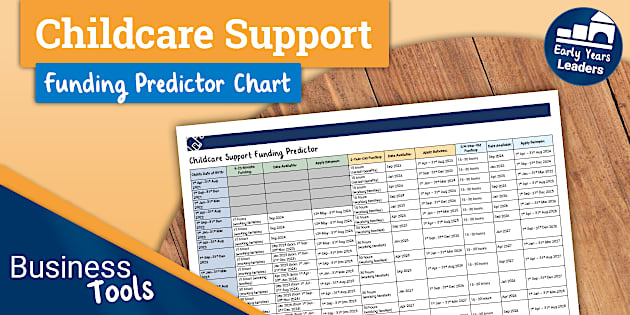 Childcare Support Funding Predictor Chart