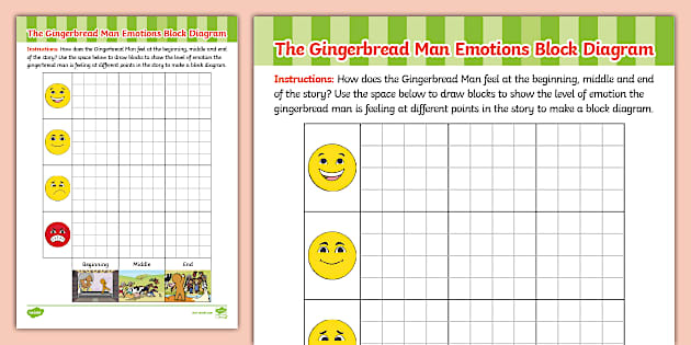 The Gingerbread Man Emotions Block Diagram - Twinkl