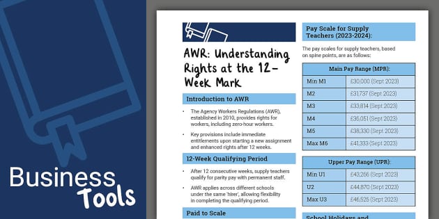 AWR: Understanding Rights at the 12-Week Mark - Twinkl