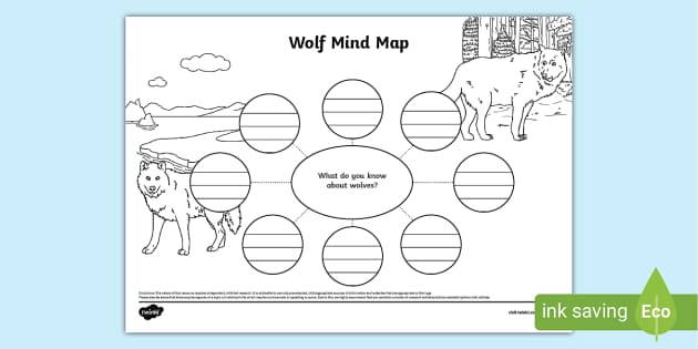 Wolf Mind Map (teacher made) - Twinkl