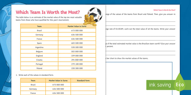 Maths World Cup Football: Which Team Is Worth the Most? Worksheet