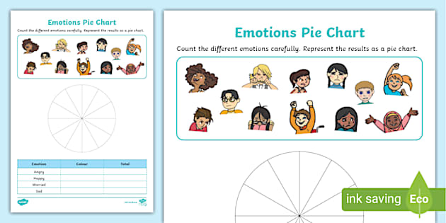 👉 Emotions Themed Pie Chart Activity Sheet - Twinkl