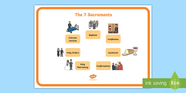 The 7 Sacraments Display Poster (teacher made) - Twinkl