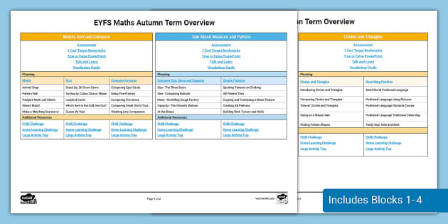 FREE! - Kindergarten Autumn Term Overview (Supporting White Rose Maths)