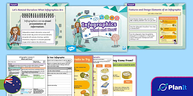 Infographics Lesson 2: What and How | Te Mātaiaho Resources