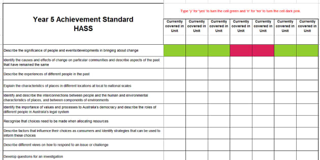 Australian Curriculum HASS Year 5 Achievement Standards Unit Planning