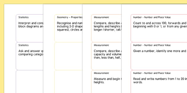 2014 National Curriculum Year 1 Maths Assessment Objectives on Sticker