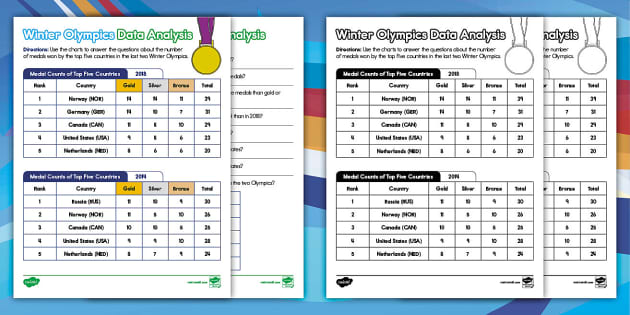 Winter Olympics Data Activity Resource For Kids | Twinkl