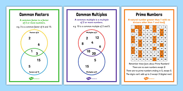 Y6 Common Factors, Common Multiples, Prime Numbers Posters