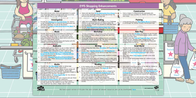 EYFS Shopping Enhancement Ideas - Twinkl