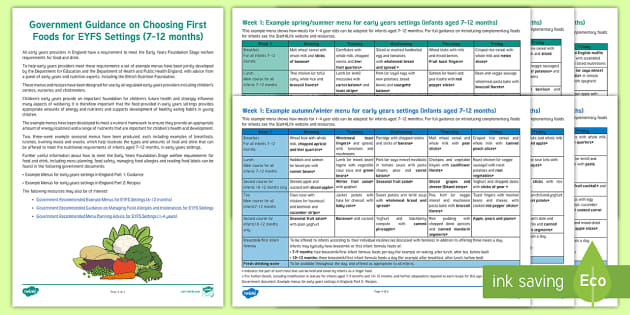 Government Recommended Example Menus for EYFS Settings (7-12 months) Adult