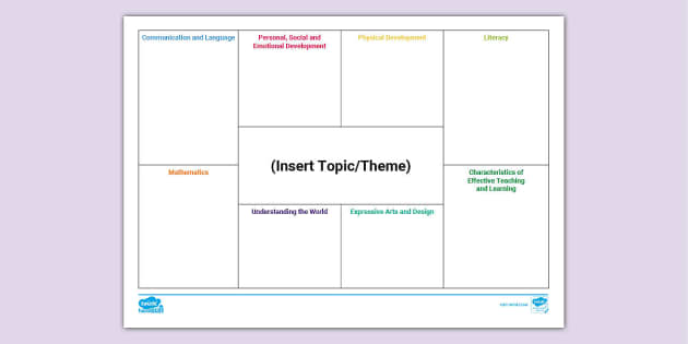EYFS Areas of Learning Editable Topic Planning Template