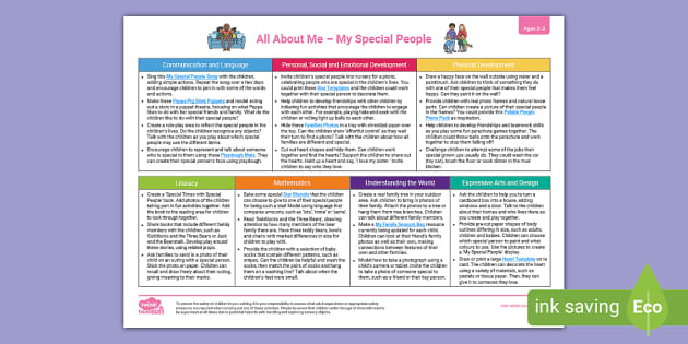 Ages 2-3 Topic Planning: All About Me – My Special People