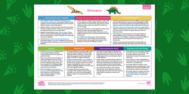Kindergarten Reception Topic Planning Web: Dinosaurs (New Kindergarten ...
