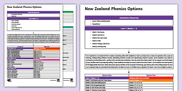 New Zealand Phonics Options Sheet | NZ Phonics Series