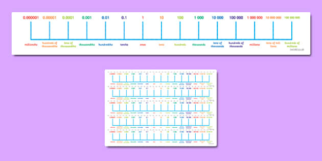Place Value Number Line Millionths To Hundreds Of Millions