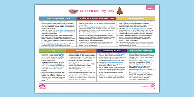 Kindergarten Ages 3-4 Topic Planning Web: All About Me - My Body