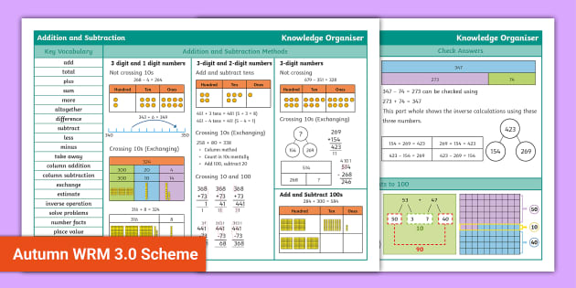 👉 White Rose Maths Compatible Y3 Add Subtract Knowledge Organiser