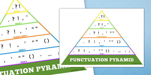 Punctuation Pyramid Poster - posters, literacy, visual, display