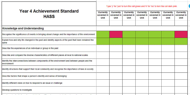 Australian Curriculum HASS Year 4 Achievement Standards Unit Planning