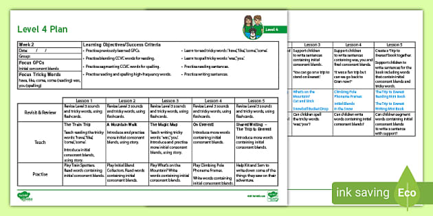 CCVC Words Lesson Plan - Primary Resources (teacher made)