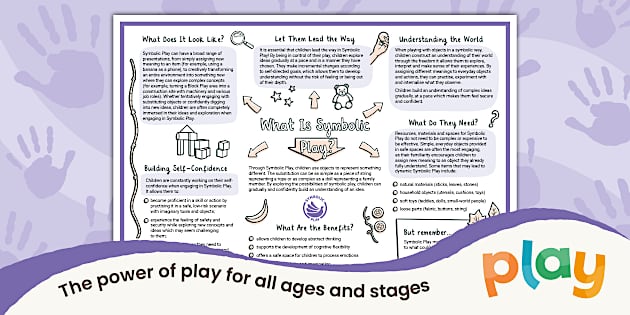 What Is Symbolic Play? Adult Information Sketchnote Poster