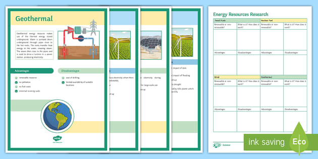 AQA Physics Energy Resources Activity Pack (Teacher-Made)