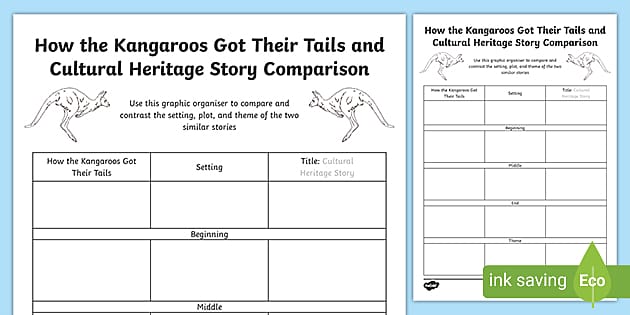 How the Kangaroos Got Their Tails Worksheet | Twinkl
