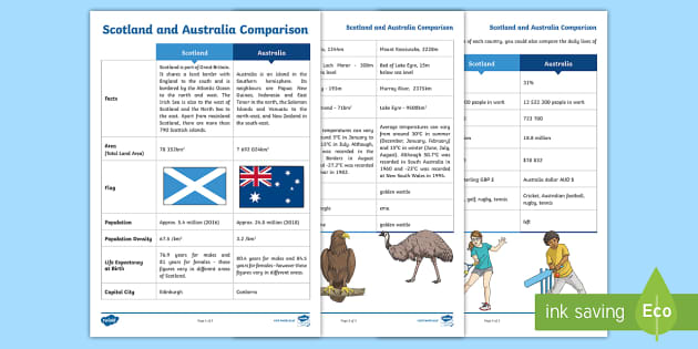 Scotland and Australia Comparison Chart (teacher made)