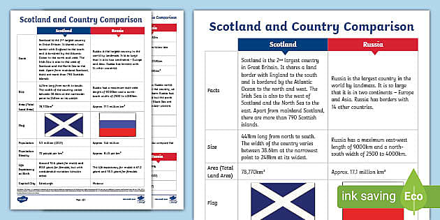 Scotland and Russia Comparison Chart (l'enseignant a fait)