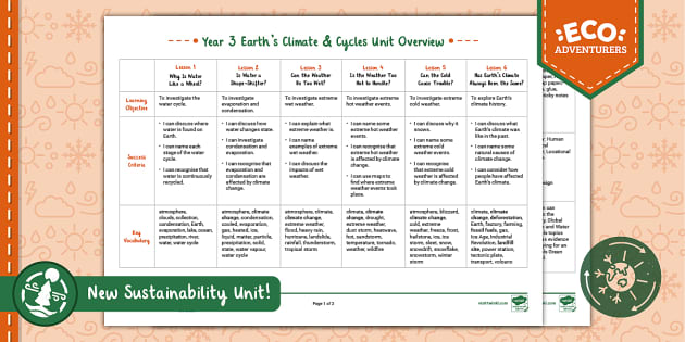 Year 3 Earth's Climate & Cycles: Unit Overview - Twinkl