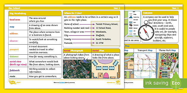 KS1 Our School Knowledge Organiser | Geography | Twinkl