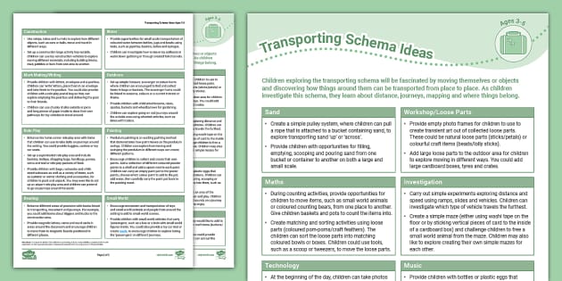 Schemas in Play - Twinkl