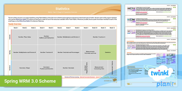 FREE! - 👉 Year 5 Statistics PlanIt Maths Steps to Progression Overview