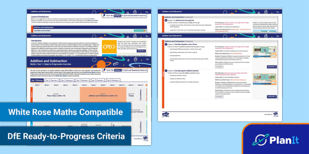 FREE! - Year 1 Addition and Subtraction Maths Steps to Progression Overview