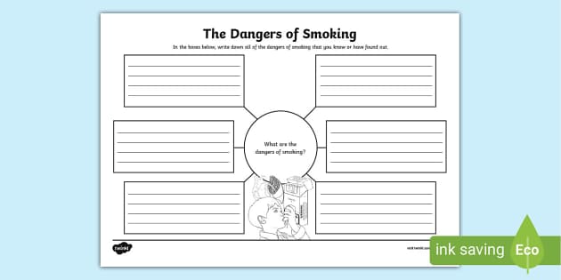 The Dangers of Smoking Mind Map Template (teacher made)