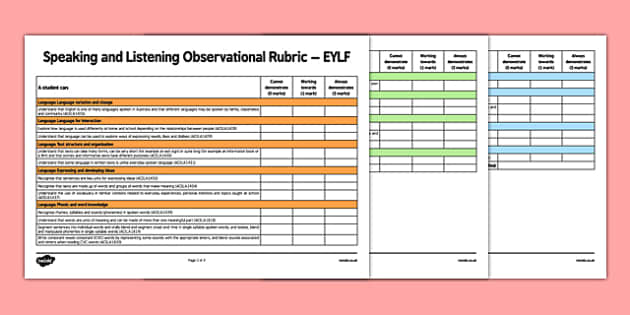 Foundation Speaking and Listening Observational Rubric