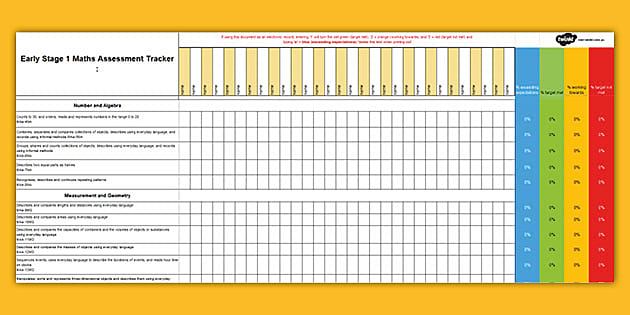 NSW Early Stage 1 Maths Assessment Tracker (teacher made)