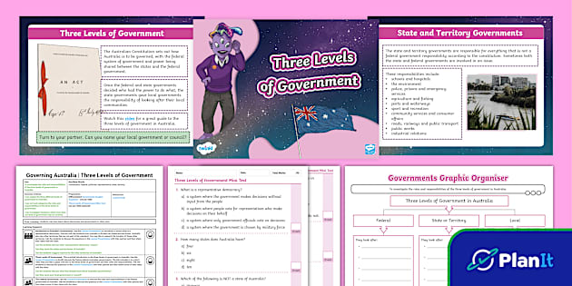 Yr6 HASS Civics and Citizenship Governing Australia Lesson 1