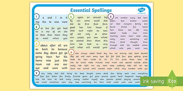 Essential Spelling Lists Poster / Word Mat (teacher made)