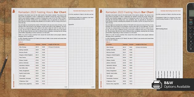Ramadan 2023 Fasting Hours Bar Chart Starter (teacher made)