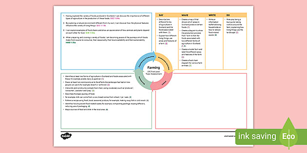 Farming CfE First Level Topic Assessment - Twinkl Farming CfE First Level Topic Assessment - Twinkl