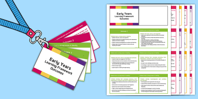 Lanyard-Sized Australia EYLF Outcomes Cards