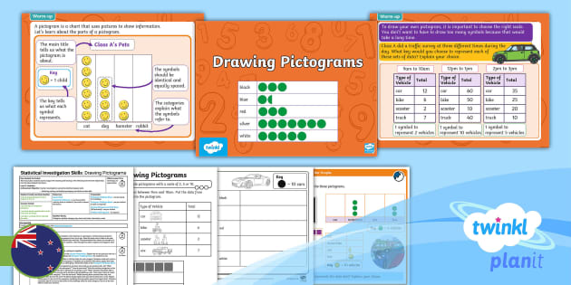 Level 2 Statistical Skills: Display Data in Pictographs