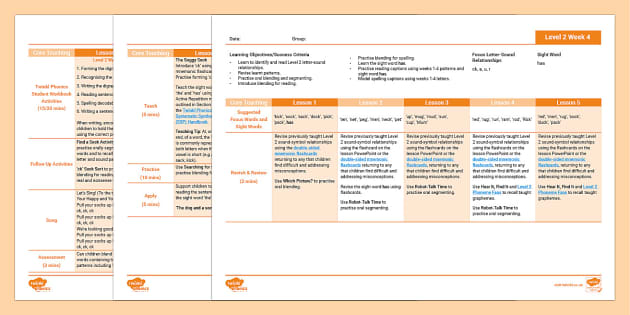 NZ Twinkl Phonics Skills Plan: Level 2 Week 4: 'ck, e, u, r'