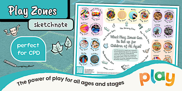 Play Zones for Children of All Ages Adult Sketchnote