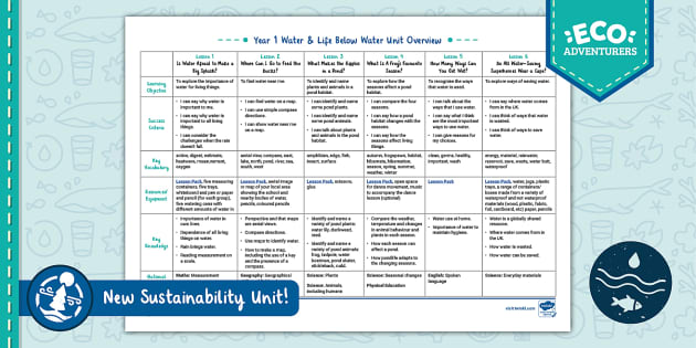 Year 1 Water & Life Below Water: Unit Overview - Twinkl