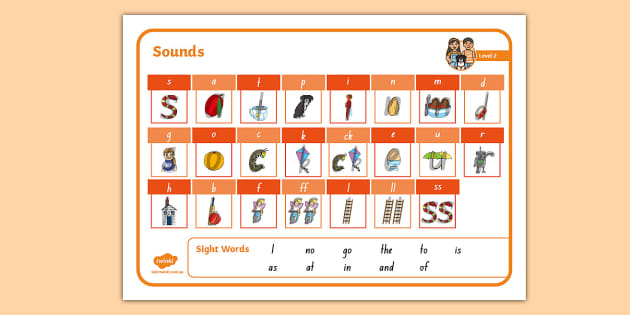 Twinkl Phonics Level 2 Sound and Sight Word Mat