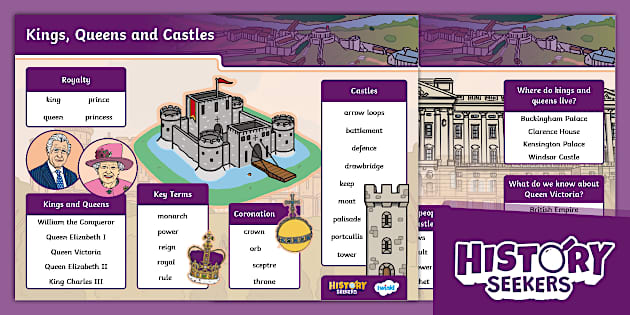 KS1 History Seekers: Kings, Queens & Castles Word Mat