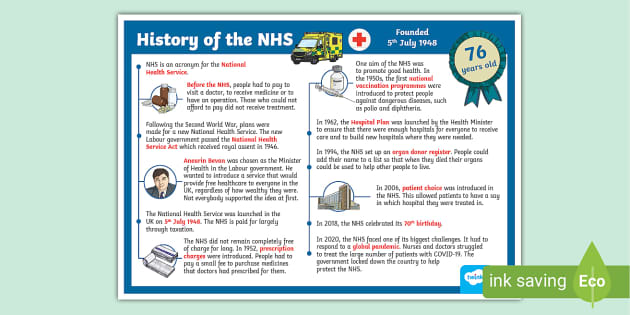History of the NHS Information Poster - Primary Resources